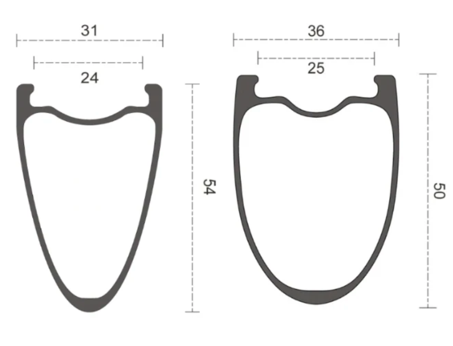 PVT - A | All Around road